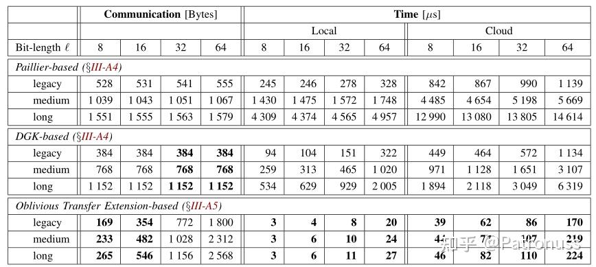 安全多方计算——ABY框架 - 知乎