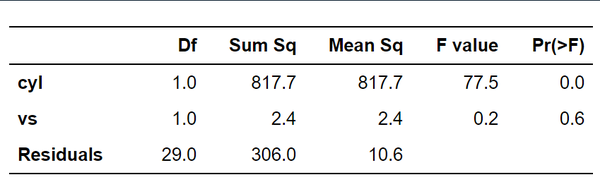 如何优雅地将你的R统计结果输出到Word? - 知乎