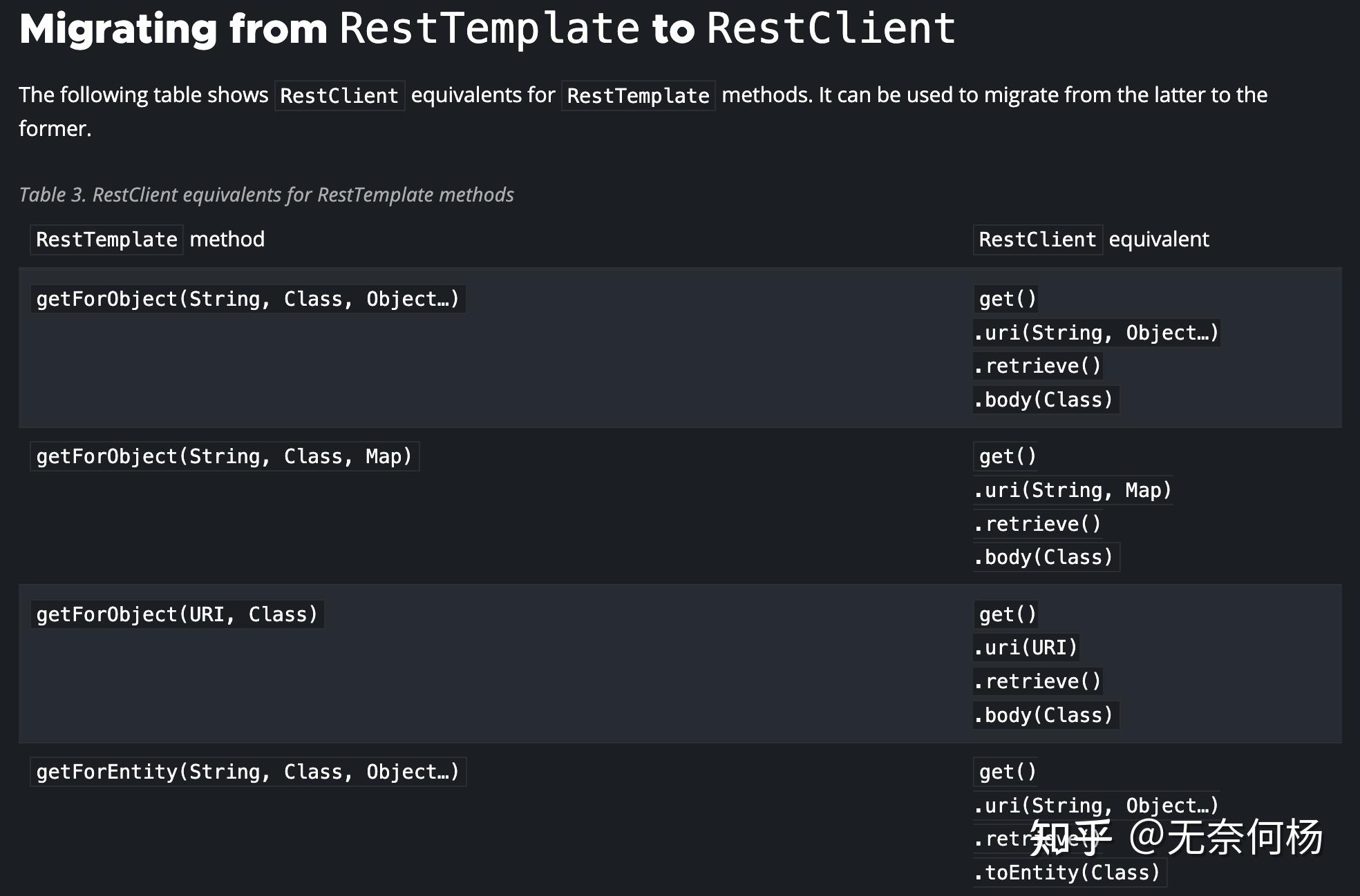 Spring6.1新特性，四种方式调用REST接口（RestClient、WebClient、RestTemplate、HTTP ...