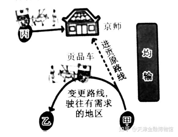 【精彩回顾】刘炜：从《史记·平准书》看汉代经济及商人地位变化丨博物馆下午茶第278期 - 知乎