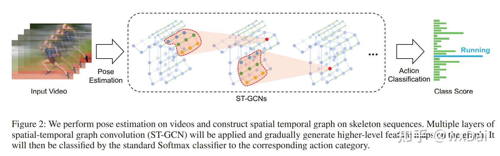 行为识别 | Action Recognition 综述 - 知乎