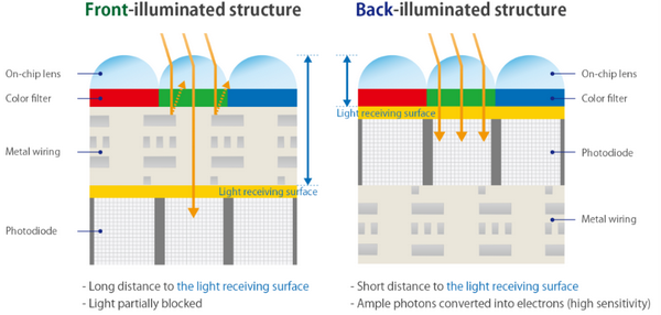 CMOS Image Sensor的制造 - 知乎