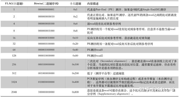 数据格式（六）——SAM\BAM - 知乎