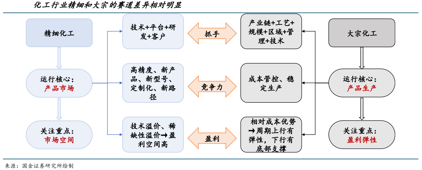 AI化工行业深度：竞争格局及商业模式变革、产业链机遇及相关公司深度梳理【慧博出品】 - 知乎