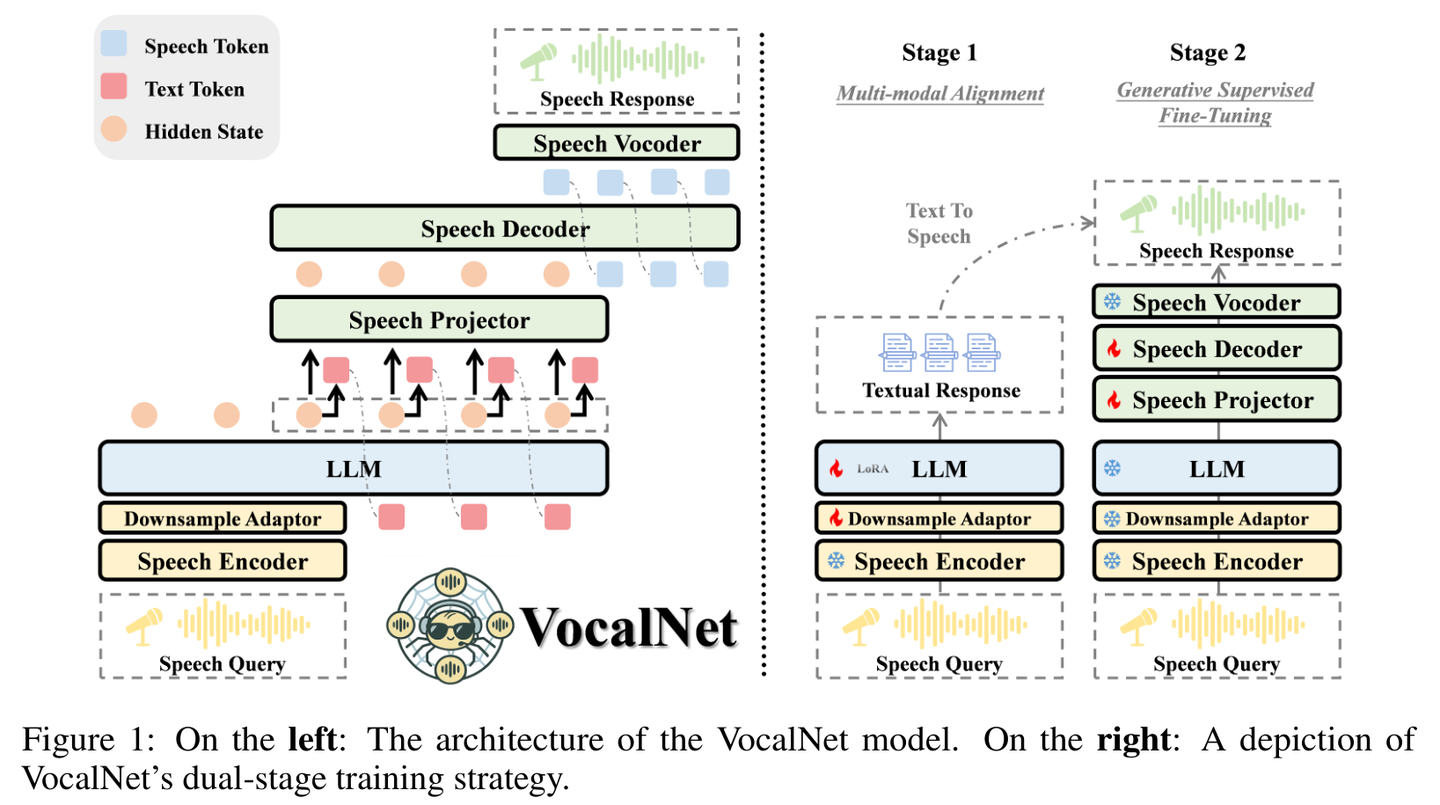 VocalNet端到端语音交互大模型解析 - 知乎