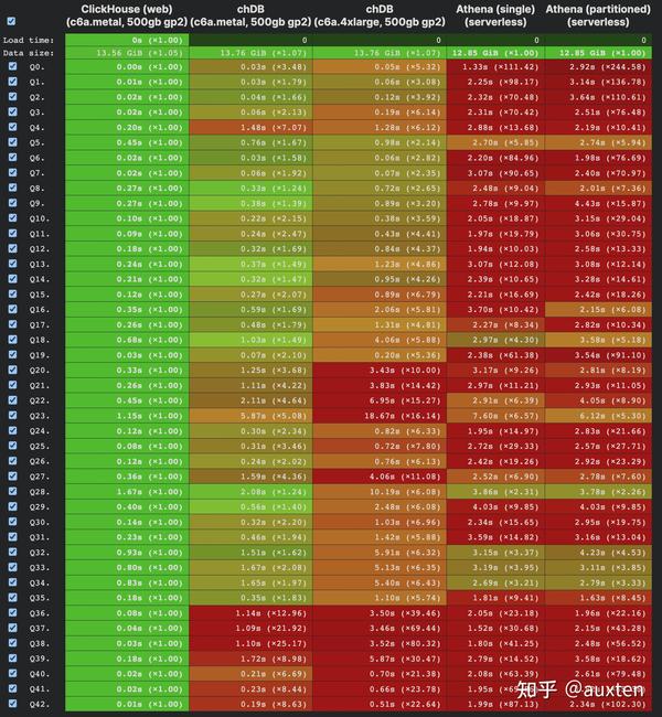 chDB —— ClickHouse as a Function - 知乎