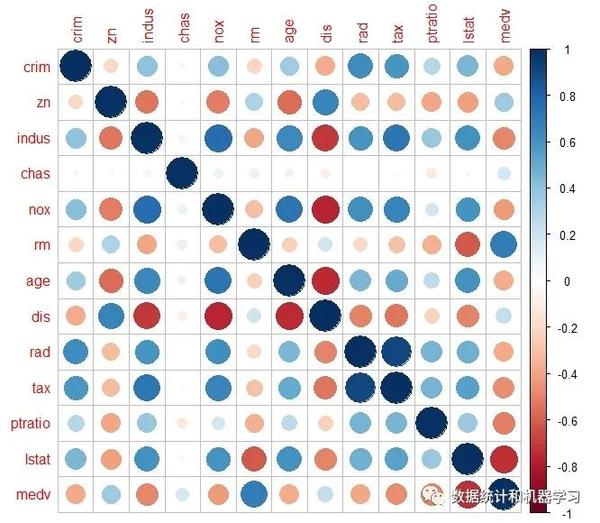 R语言数据可视化-相关系数图（1） - 知乎