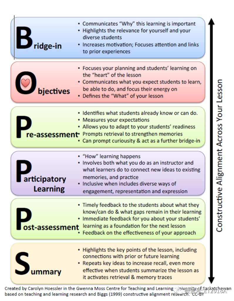 走进BOPPPS有效教学设计 - 知乎
