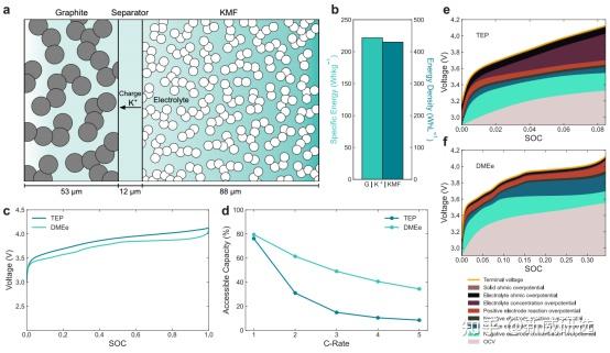 学术前沿|Nat. Commun.：钾离子电池的表征和建模！ - 知乎