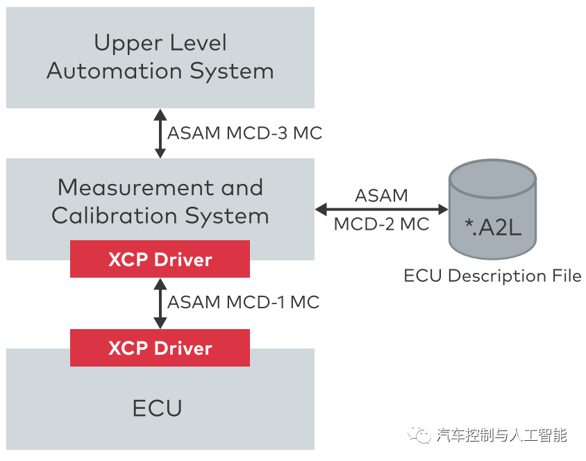 5分钟看懂XCP协议 - 知乎