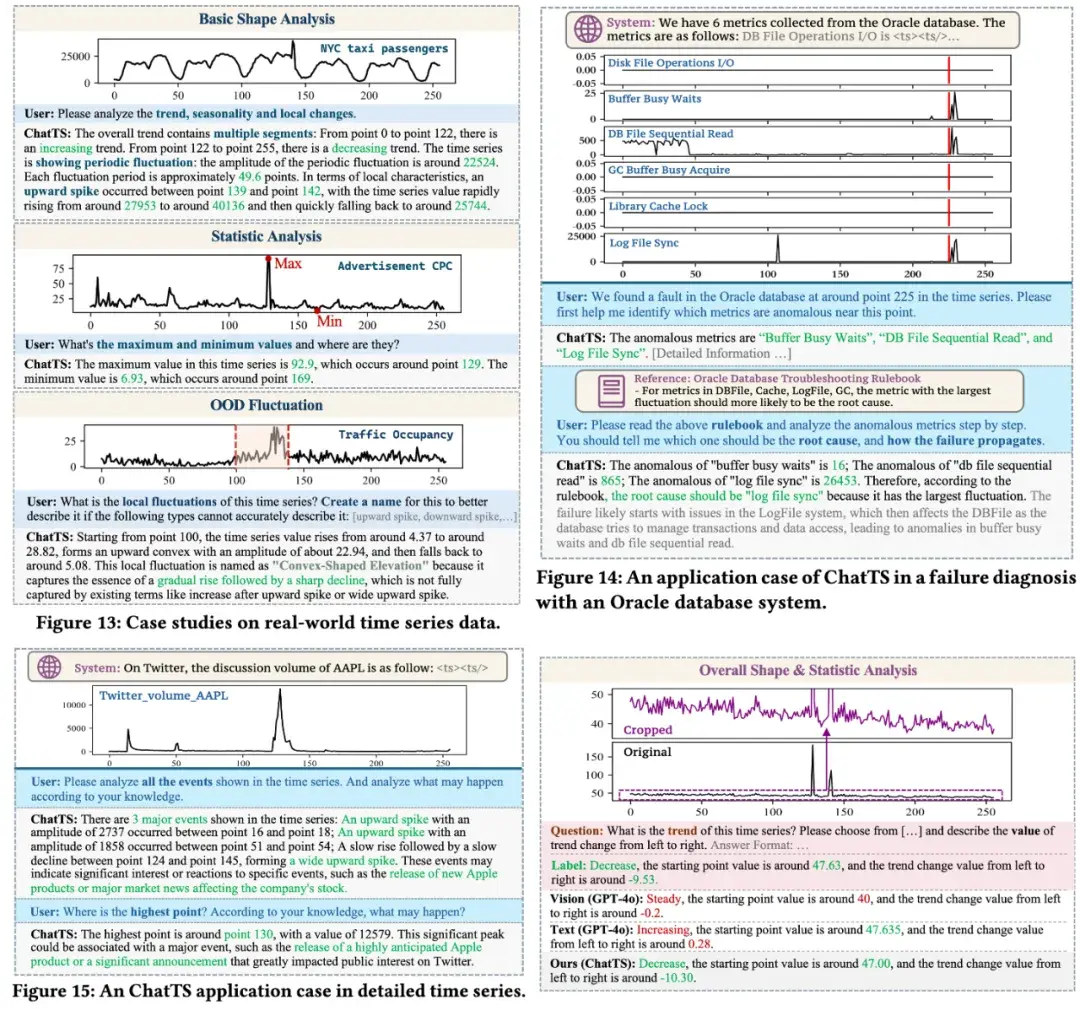 字节跳动&清华大学开源多模态时序大模型ChatTS，可实现时序数据对话与推理 - 知乎