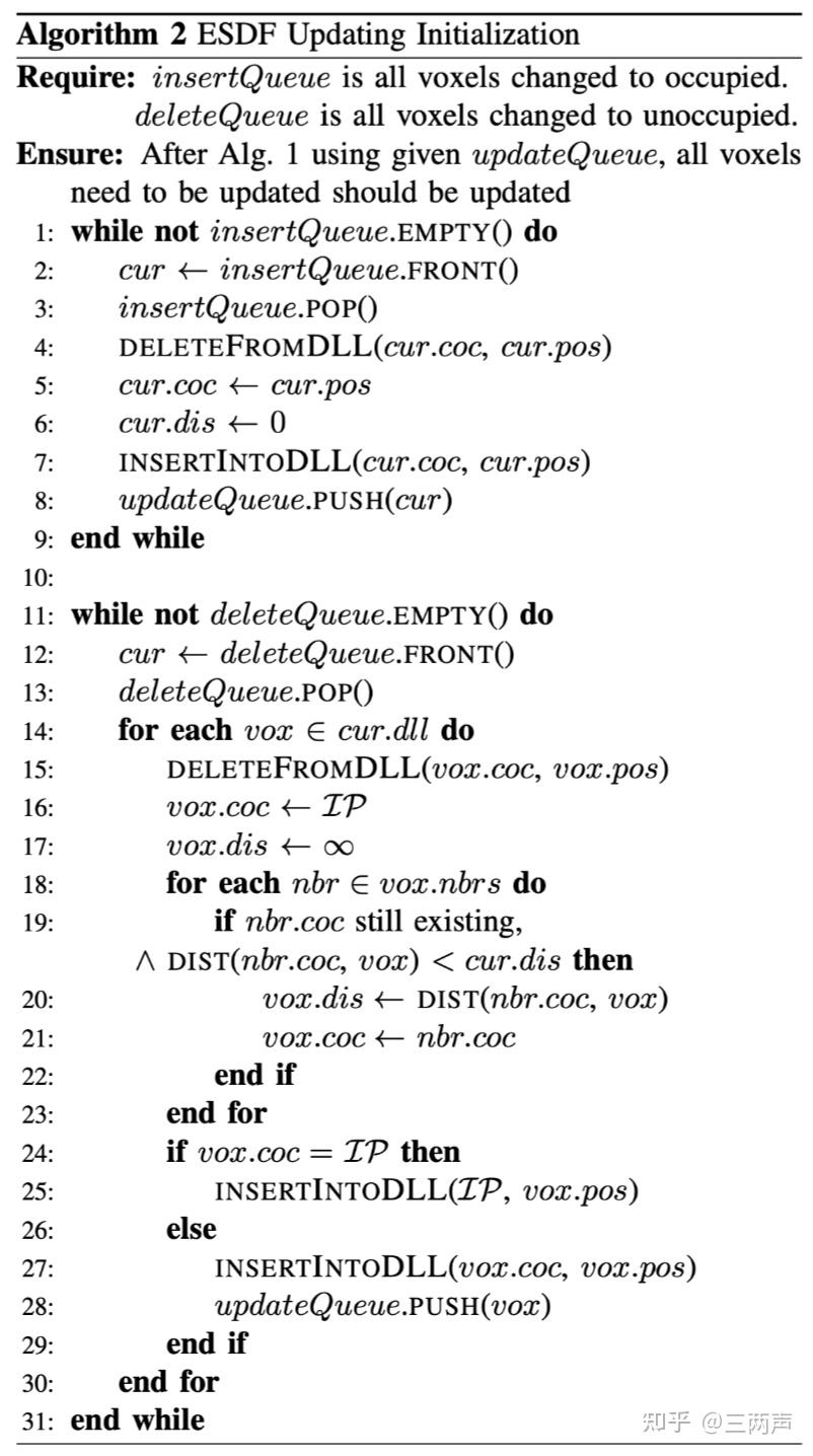 从Occupany Grid Map构造ESDF的两种方法对比——FIESTA与Fast Planner - 知乎