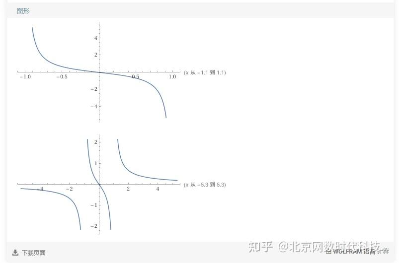 你还不知道的Wolfram|Alpha？ - 知乎