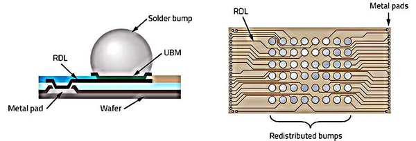 重构、链接、融合，先进封装的异构布局者——RDL工艺 - 知乎