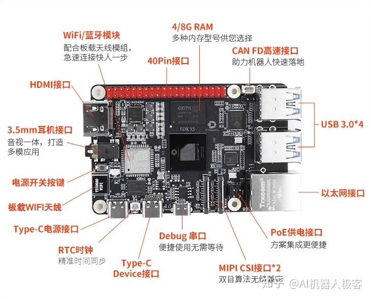 更好的选择：RDK-X5 PK 树莓派5 - 知乎