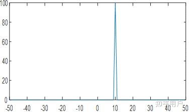 IQ信号的一些理解 - 知乎