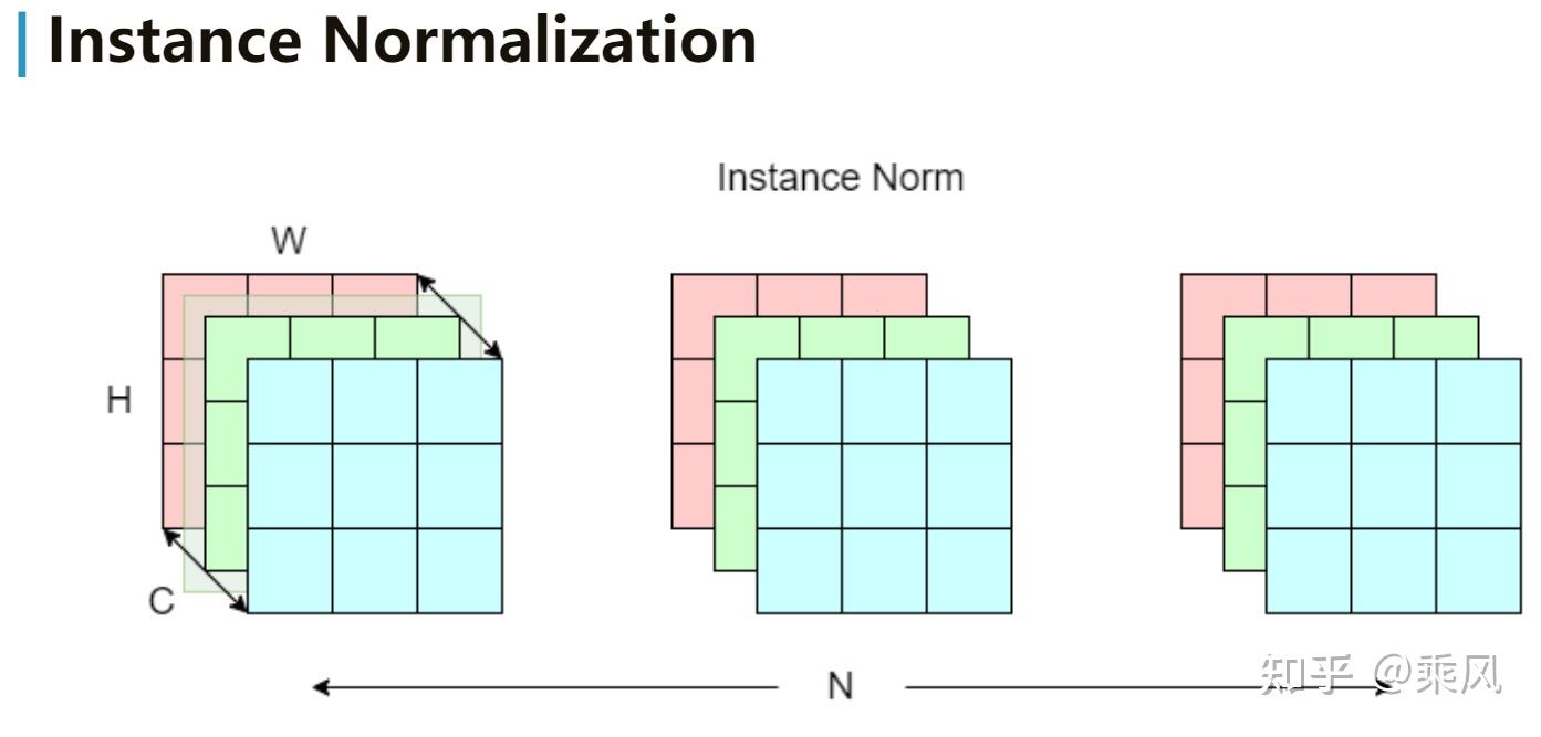 深度学习各种Norm - 知乎