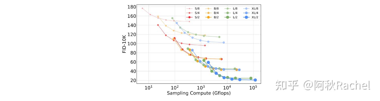Diffusion可控生成--DiT & Stable Diffusion 3 - 知乎