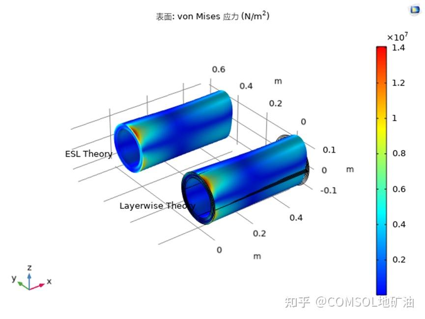 COMSOL充放气1-储氢储气罐储气罐储油储水气囊气球压力容器泄漏压缩空气储能汇总 - 知乎
