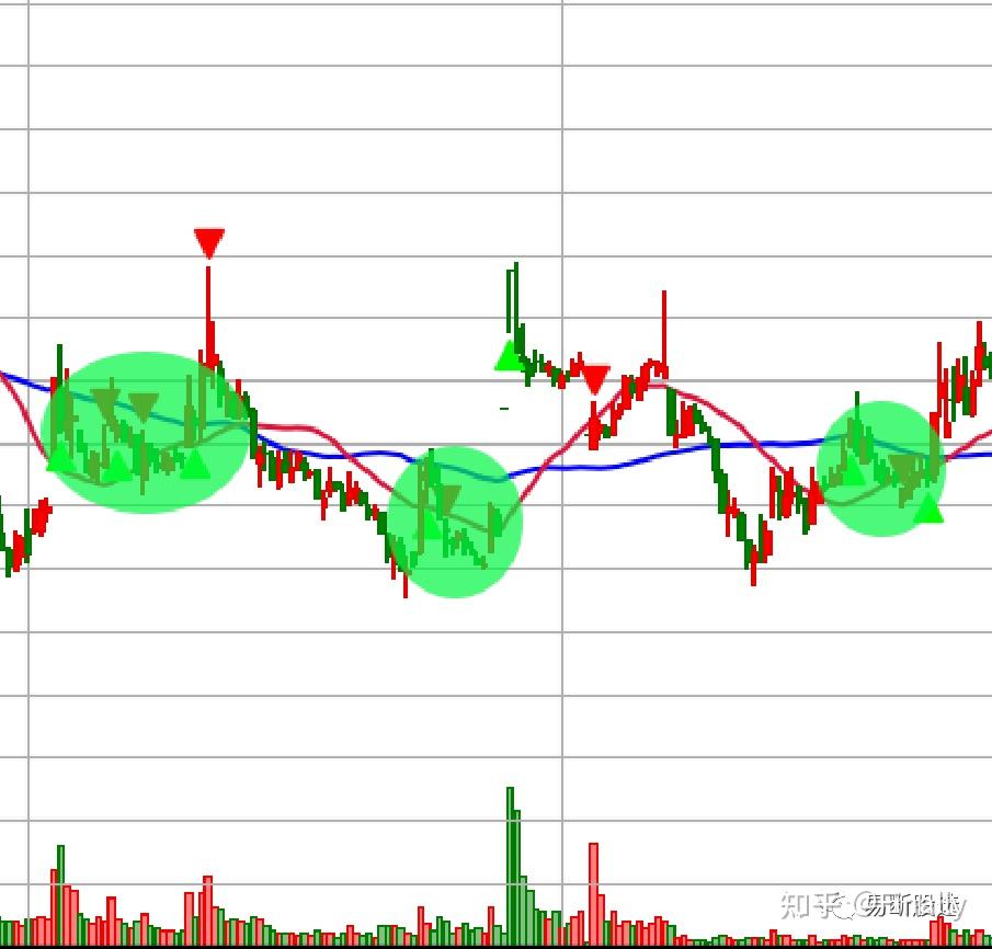 Backtrader胜率92%策略：深度剖析（附代码） - 知乎