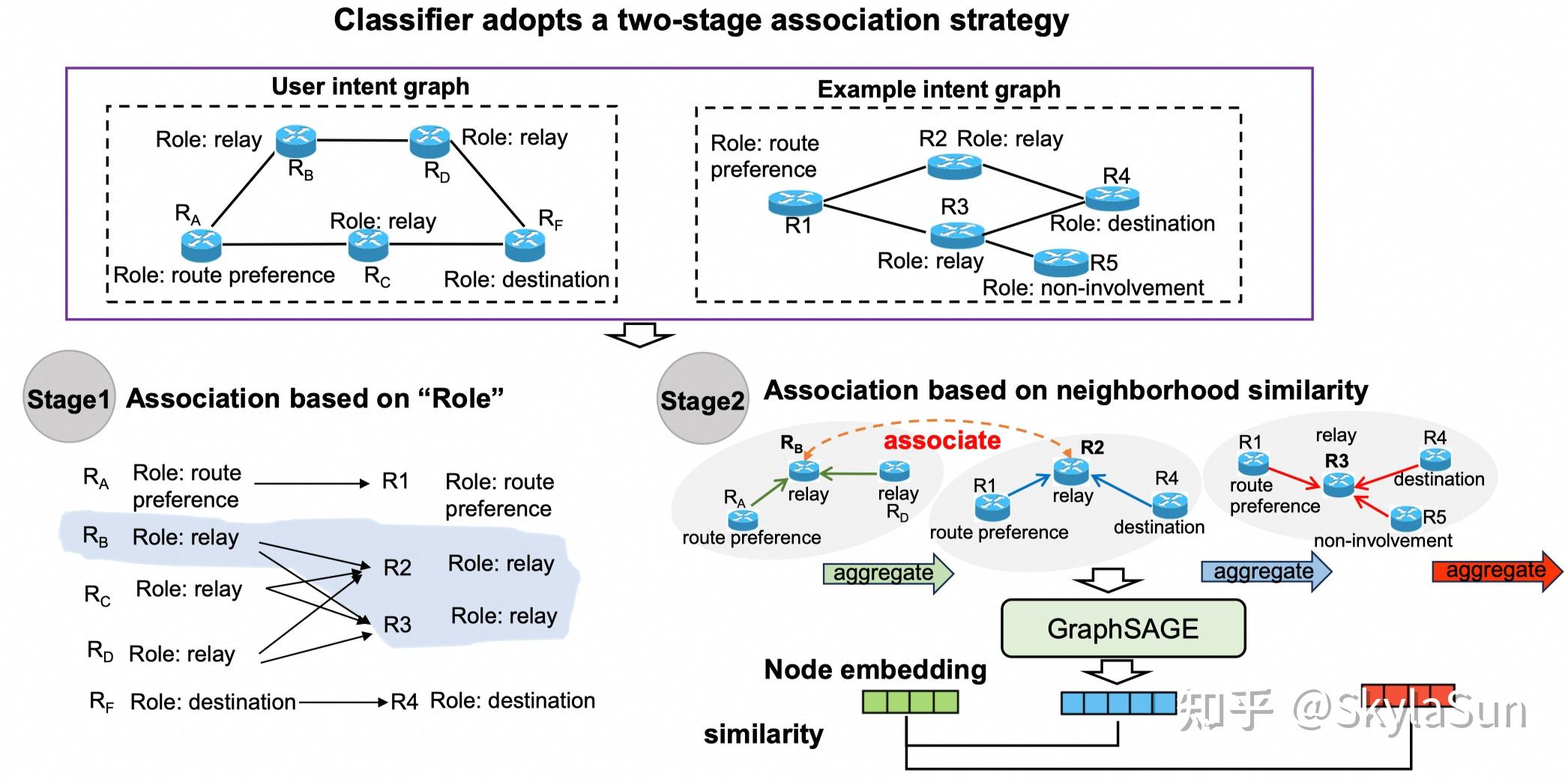[论文笔记][网络配置生成] CEGS: Configuration Example Generalizing Synthesizer [NSDI'25] - 知乎