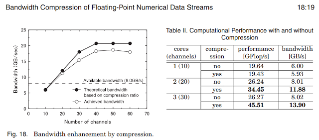 从GPU、TPU到FPGA及其它：一文读懂神经网络硬件平台战局 - 知乎