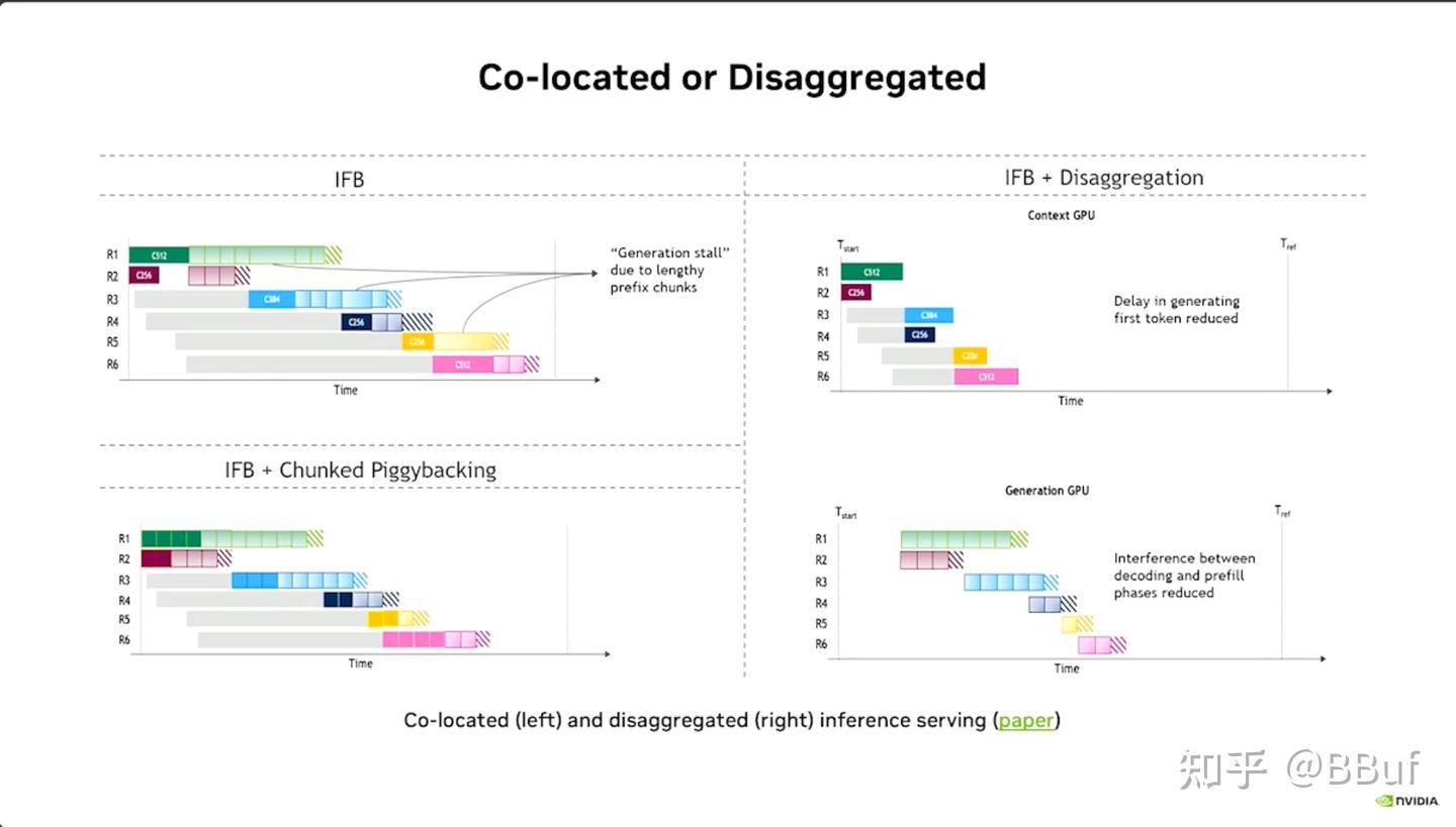 NVIDIA技术沙龙 《大规模EP优化：PD分离MoE并行方式》课程笔记 - 知乎