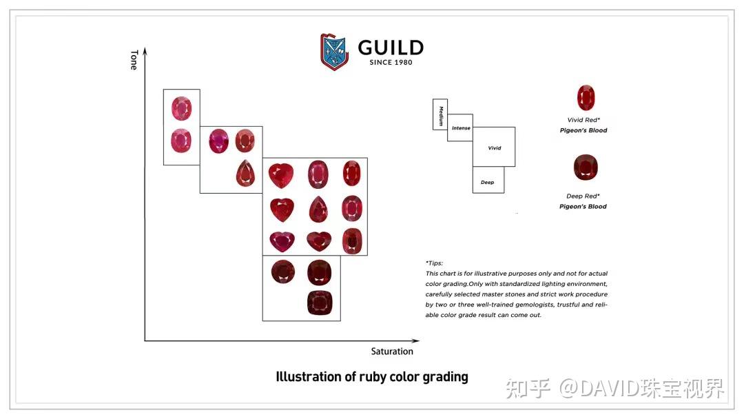 OMG!红宝石的“鸽血红”区别居然这么大! - 知乎
