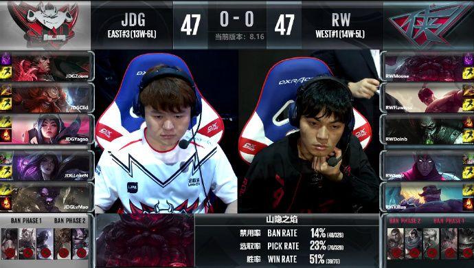 JDG越战越勇，季军赛横扫RW！ - 知乎