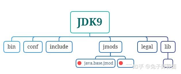 Java9的主要新特性总结 - 知乎