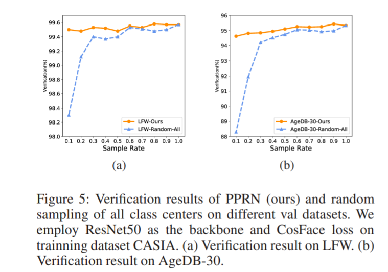 【论文速递11-2】人脸识别方向优质论文与代码 - 知乎