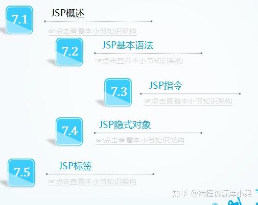 JSP技术分享 - 知乎