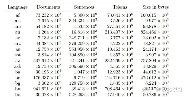 LLM之CCNet - 知乎