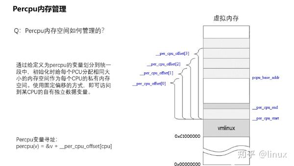 一口气搞懂【Linux内存管理】，就靠这60张图、59个问题了 - 知乎