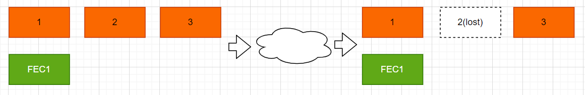 FEC深入浅出1 - 基础原理 - 知乎