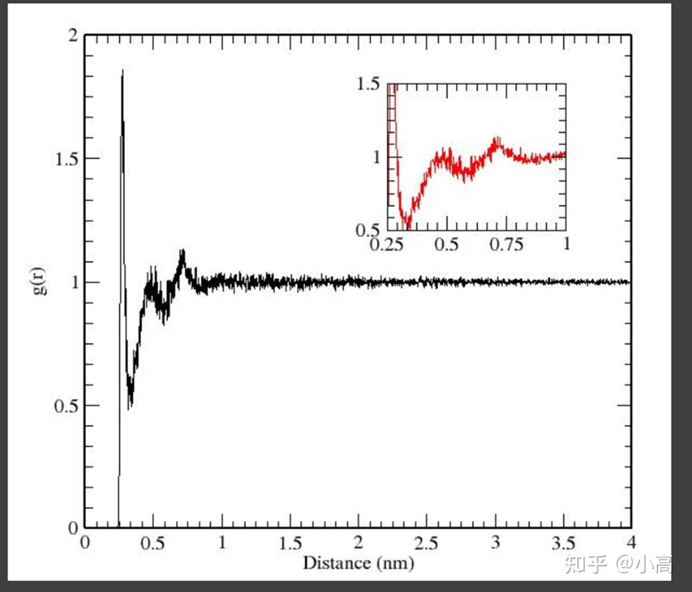 qtgrace使用方法 - 知乎