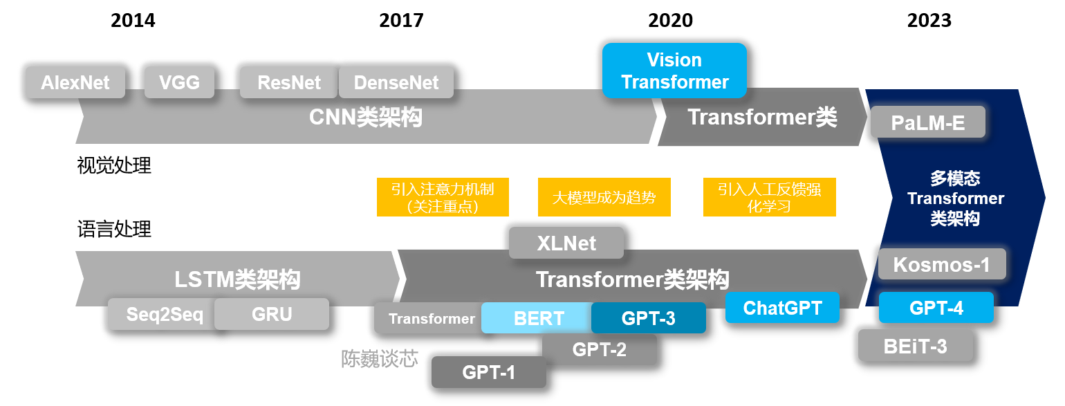 陈巍：GPT-4核心技术分析报告（2）——GPT-4的技术分析（收录于GPT-4/ChatGPT技术与产业分析） - 知乎
