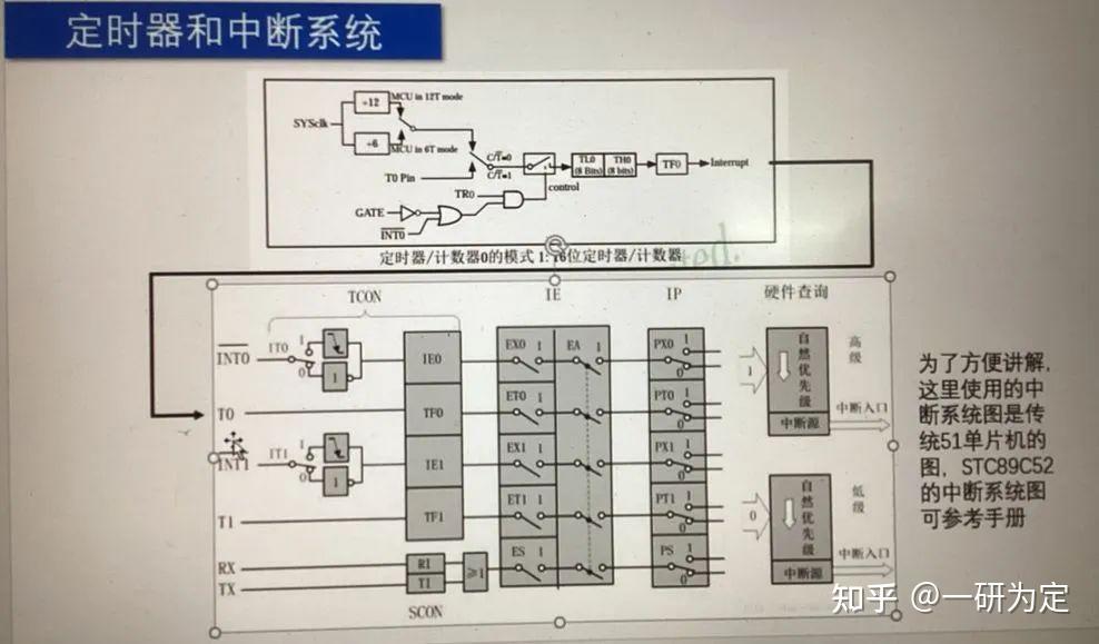 基于51单片机利用中断实现100以内的按键计数（Proteus仿真） - 知乎
