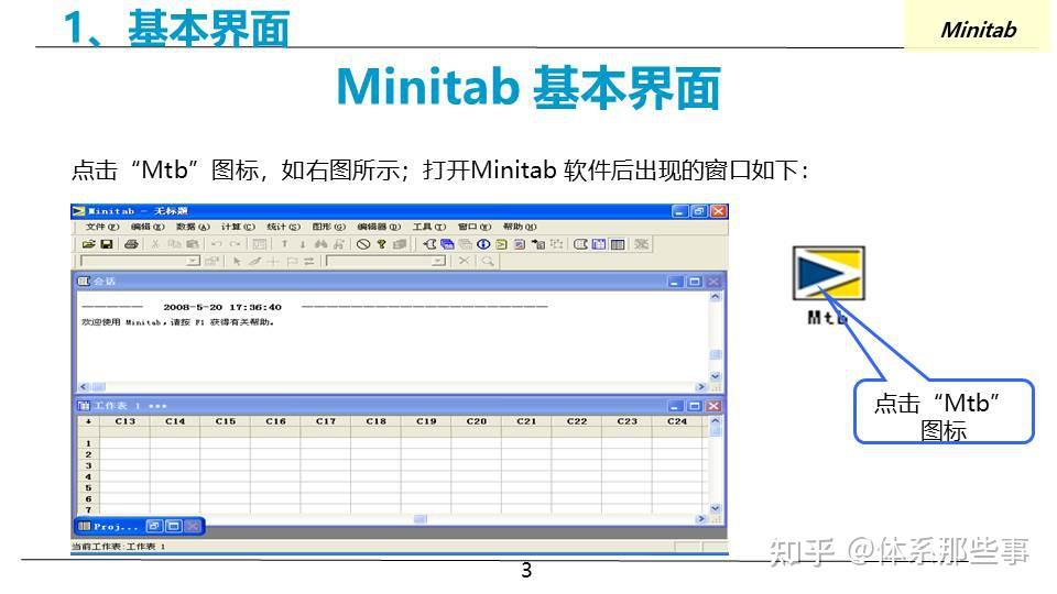 经典 | Minitab实操及其应用解析（含DOE设计）！附PPT教材 - 知乎