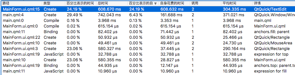 通过QML Profiler分析程序性能问题 - 知乎