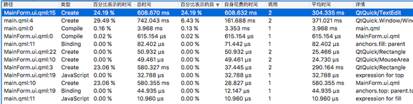 通过QML Profiler分析程序性能问题 - 知乎