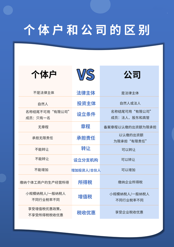 隆基财务管理：个体户与公司的区别 知乎