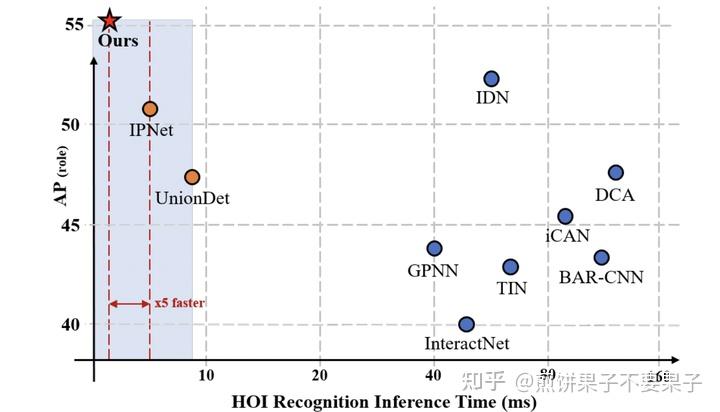 【人-物交互检测 Transformer】HOTR: End-to-End Human-Object Interaction Detection with Transformers - 知乎