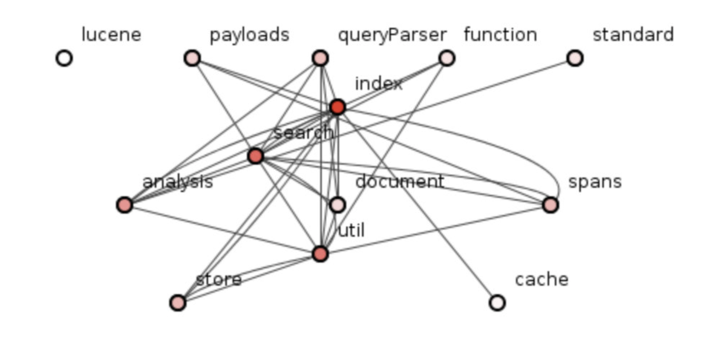 Lucene：理解TF/IDF模型 - 知乎