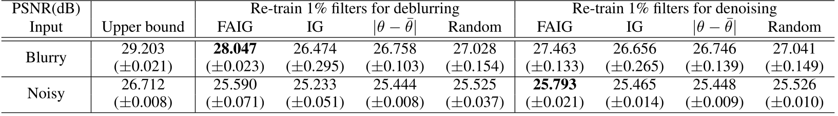 底层任务超详细解读 (五)：FAIG：发现盲超分模型中具有特定退化作用的滤波器 - 知乎