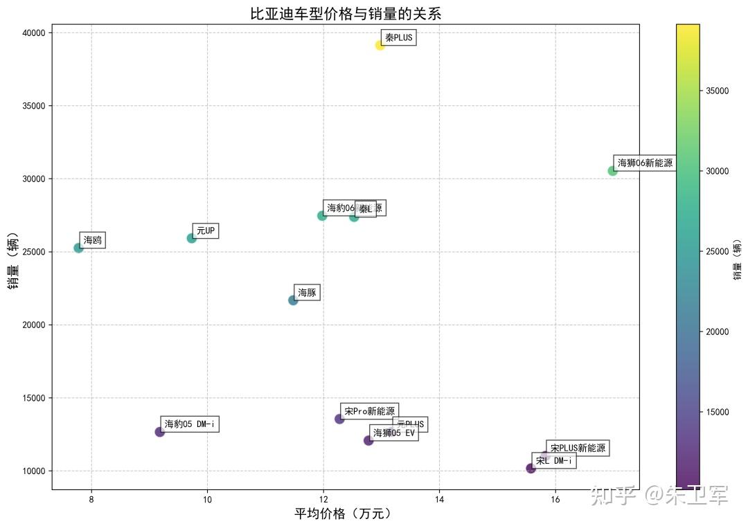 使用Trea配置SQLite数据库MCP，实现AI自动化数据处理 - 知乎