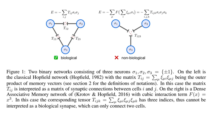 Hopfield 回应《Hopfield Network Is All You Need》 - 知乎