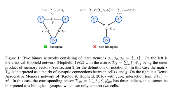 Hopfield 回应《Hopfield Network Is All You Need》 - 知乎