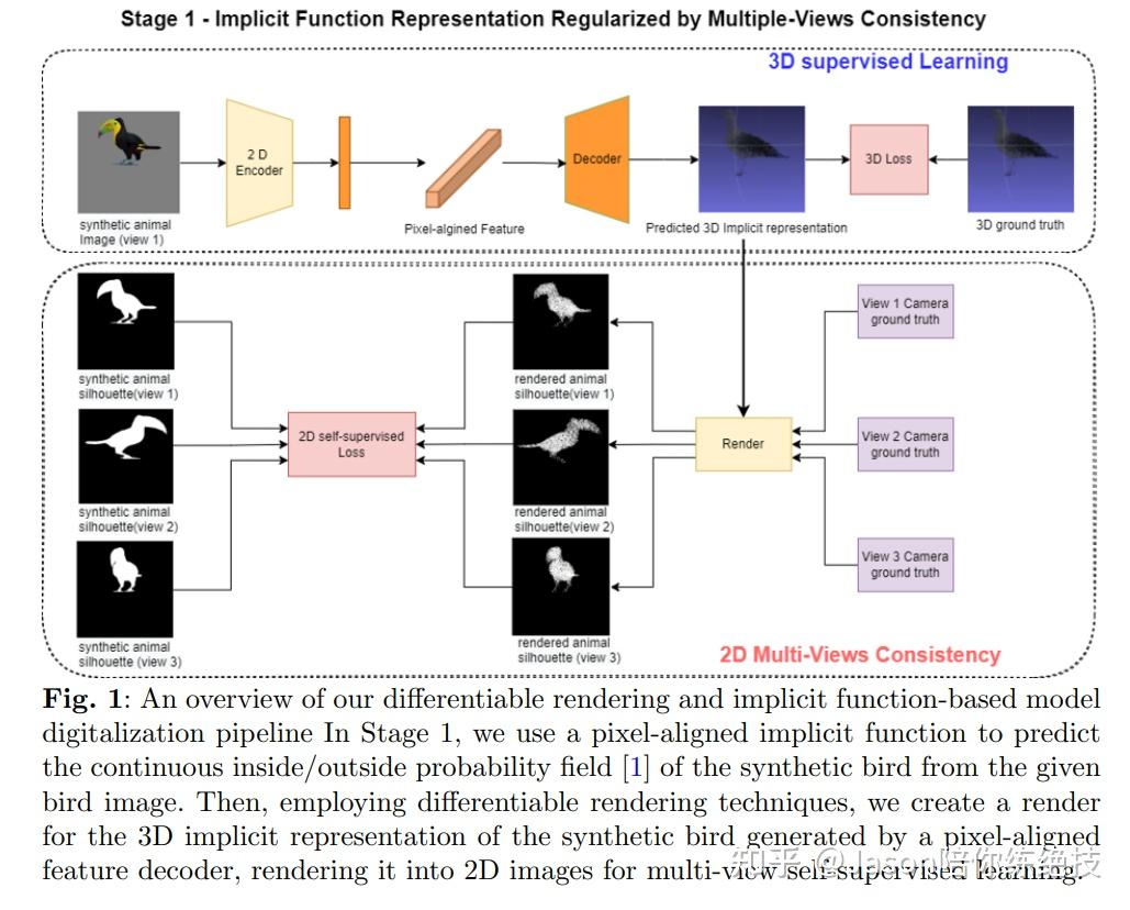 NeRF&Beyond 11.23日报(PhysGaussian,可动画人体3DGS,3DGS少量视角优化,LucidDreamer(第二个），DRIFu,3D人脸风格化，NelSF） - 知乎