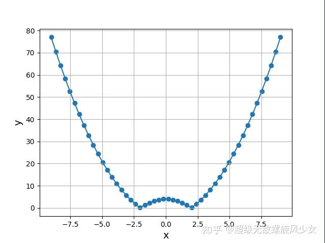 Python实现数学函数基础5 绝对值 知乎 7494